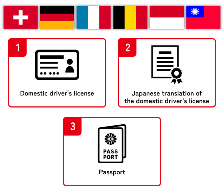 Driver's License Requirements - FUJIMAX JDM Car Rental